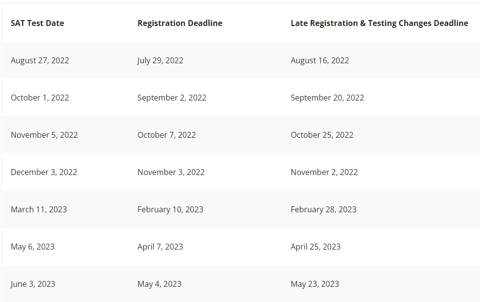 ACT/SAT Testing - Newman Central Catholic High School