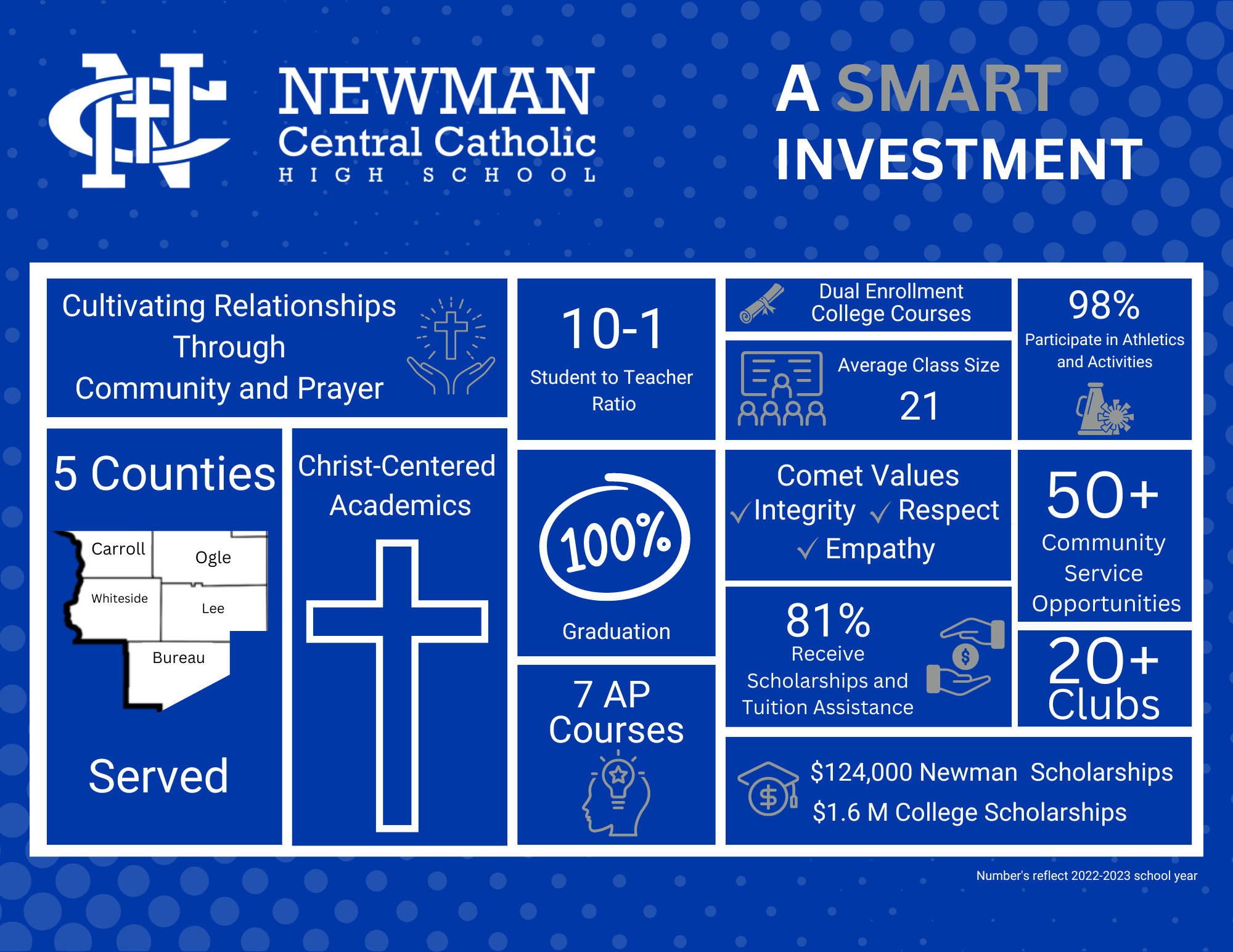 At a Glance - Newman Central Catholic High School